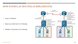 intervlan routing using different m.pptx