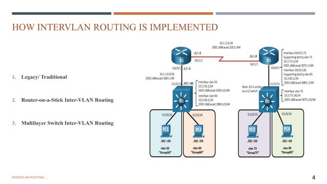 intervlan routing using different m.pptx