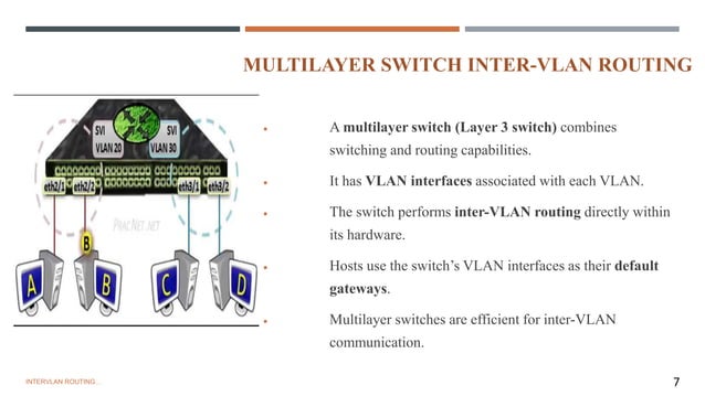 intervlan routing using different m.pptx