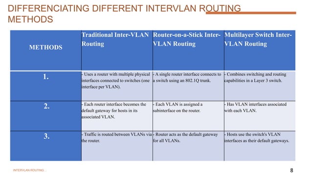 intervlan routing using different m.pptx