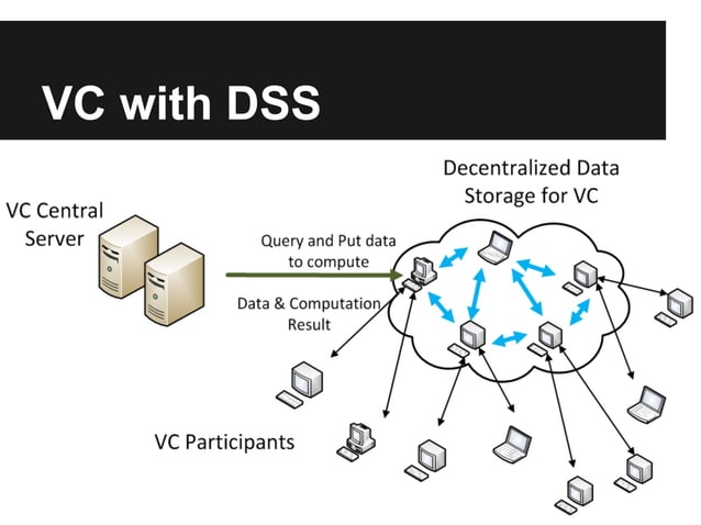 Distributed Storage System For Volunteer Computing Ppt