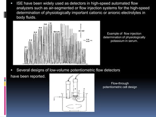 Advances in Ion Selective Electrodes(ISE) | PPTX