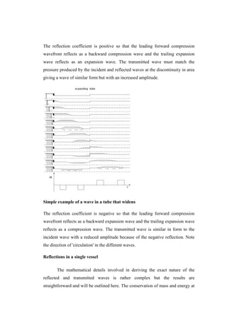 Reflection and Transmission of Mechanical Waves | DOCX