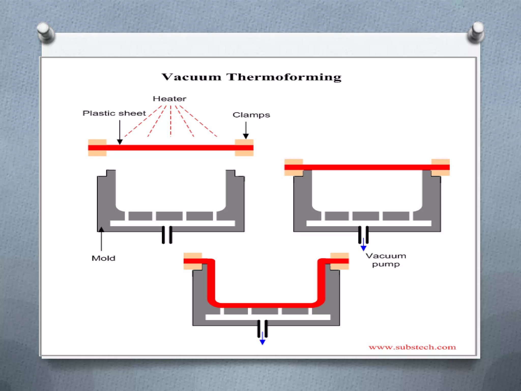 Thermoforming and types | PPTX