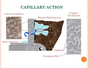 Presentation on Waterproofing of Basement (Omar Faruqe Hamim,L2/T1,BUET ...