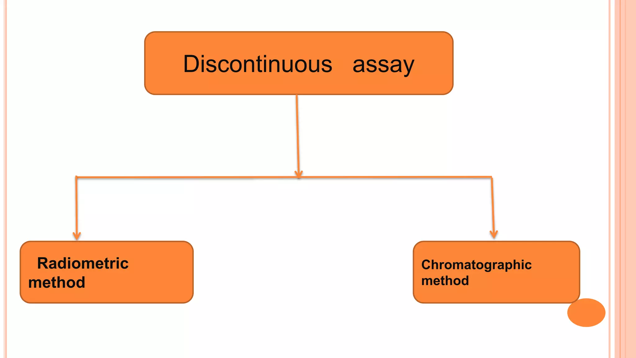 Enzyme assay VII | PPTX