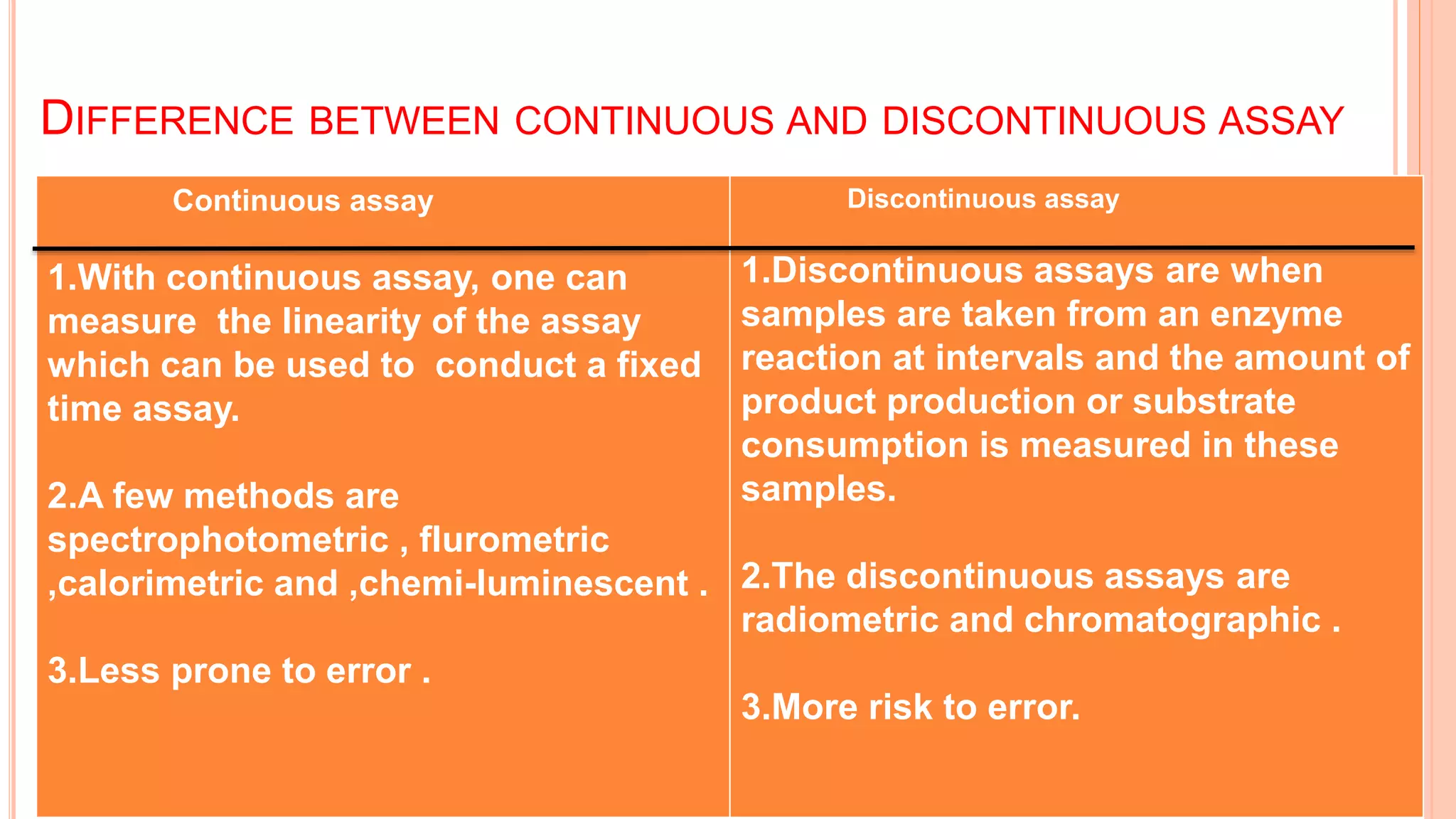 Enzyme assay VII | PPTX