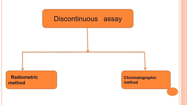 Enzyme assay VII | PPTX