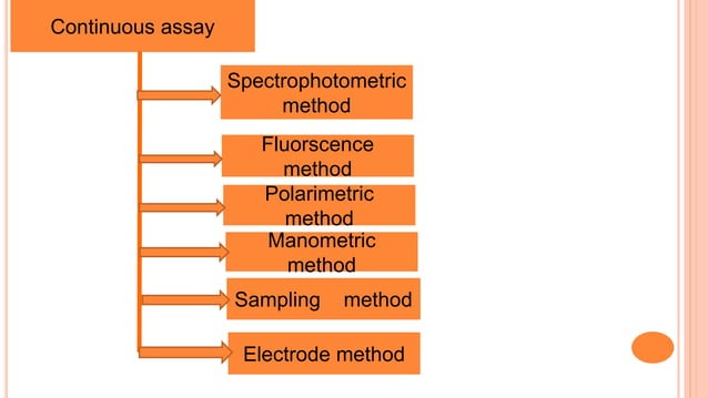 Enzyme assay VII | PPTX