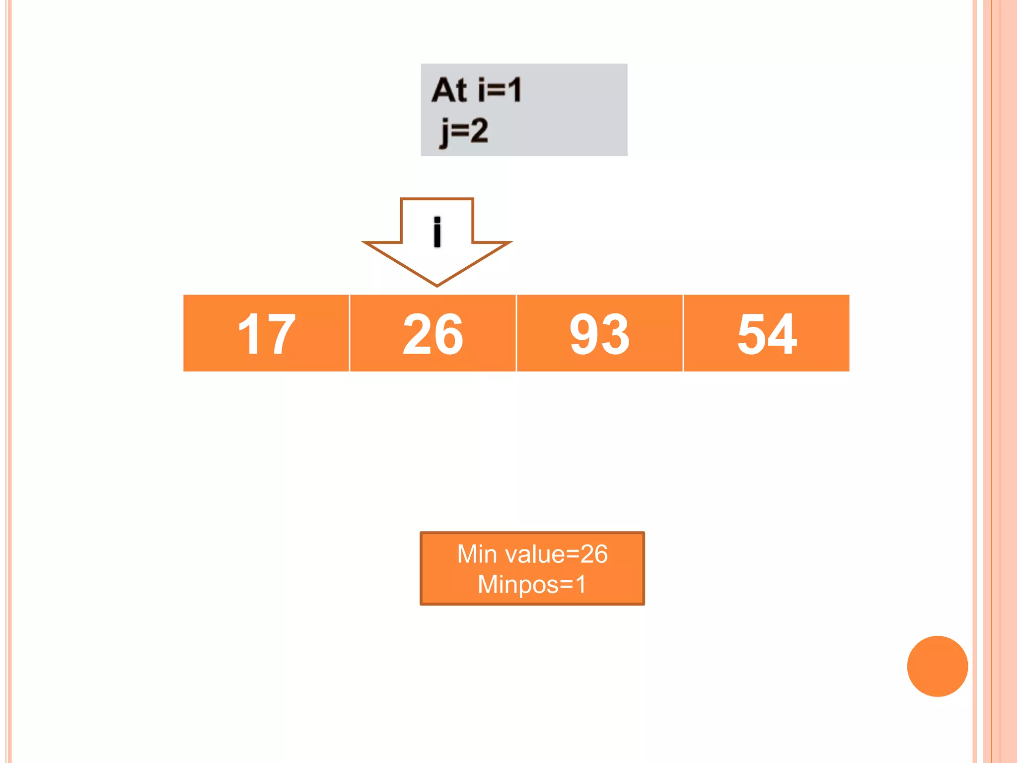 Selection Sort on Linked list | PPT
