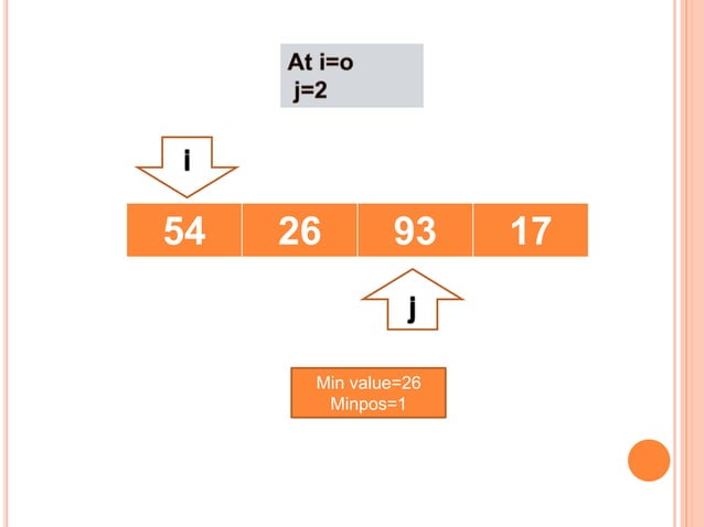 Selection Sort on Linked list | PPT