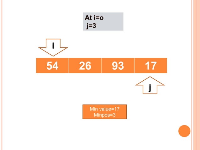 Selection Sort on Linked list | PPT