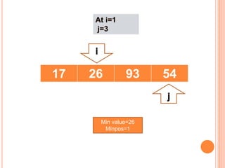 Selection Sort on Linked list | PPTX