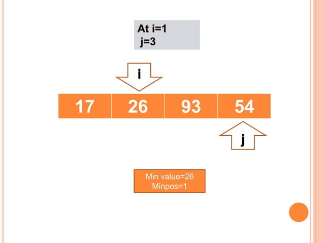Selection Sort on Linked list | PPT