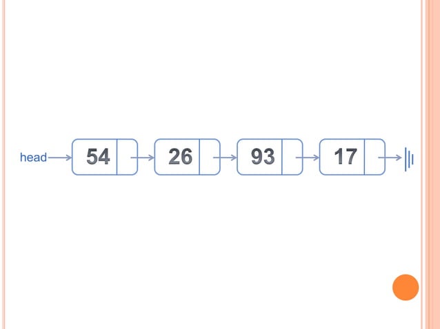 Selection Sort on Linked list | PPT