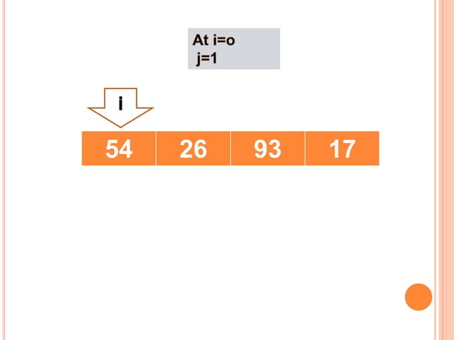 Selection Sort on Linked list | PPT