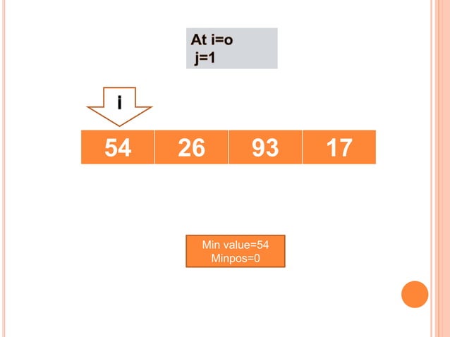 Selection Sort on Linked list | PPT