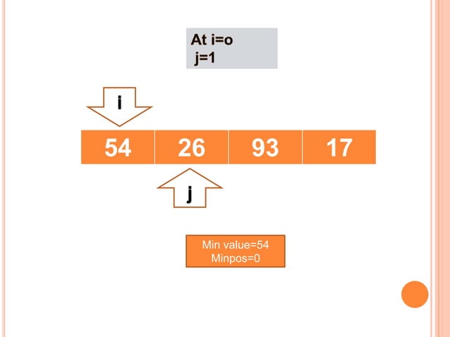 Selection Sort on Linked list | PPT