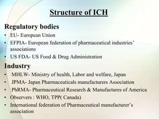 ICH GCP GUIDELINES FOR CONDUCT OF TRIAL | PPTX