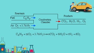 Chemistry in Automobile | PPTX