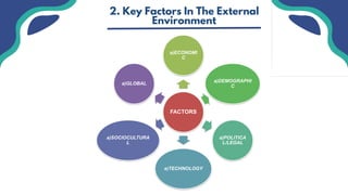 Managing the External Environment and Culture.pptx