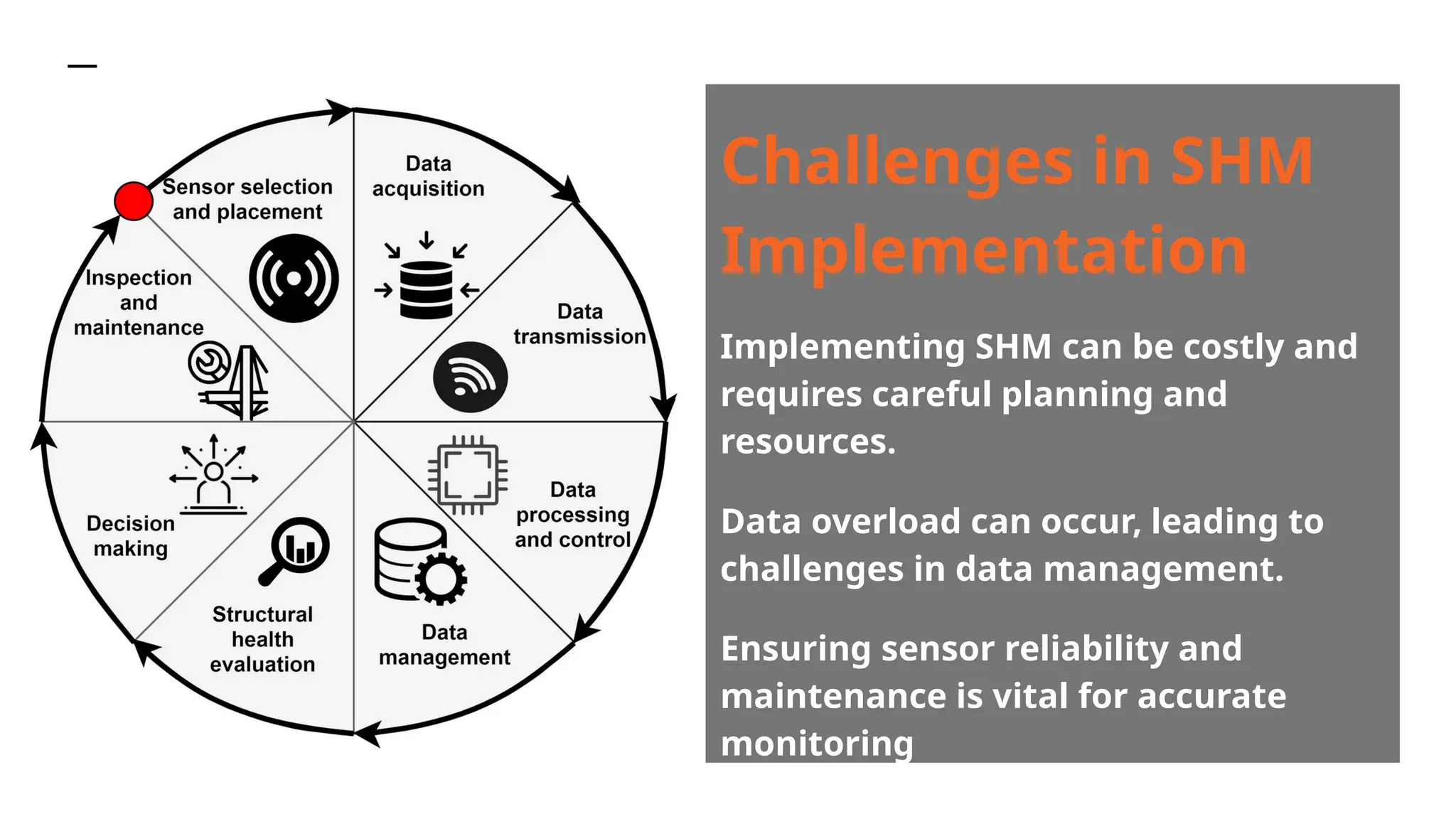Smart Structural Health Monitoring Through IoT and Sensor | PPTX ...