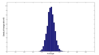 law of large number and central limit theorem | PPTX