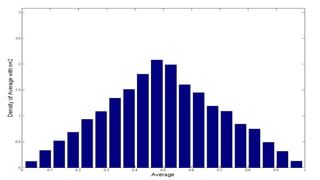 law of large number and central limit theorem | PPTX