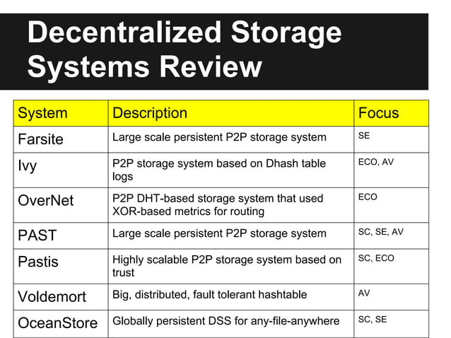 Group7 presentation | PDF