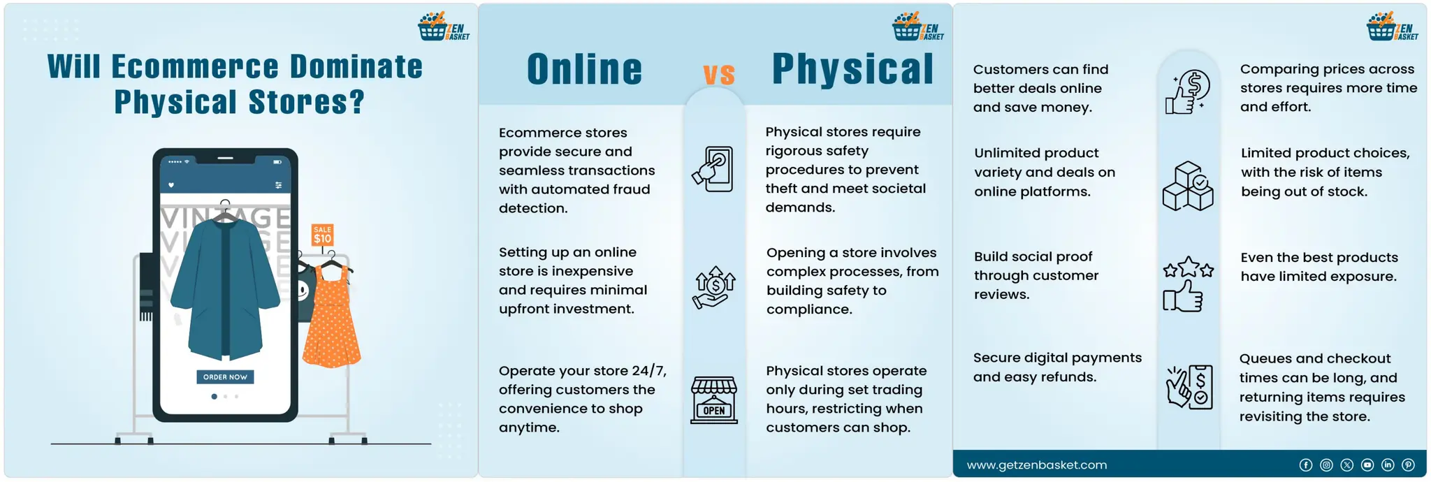 The Ecommerce vs. Physical Stores Debate: A Balancing Act | DOC