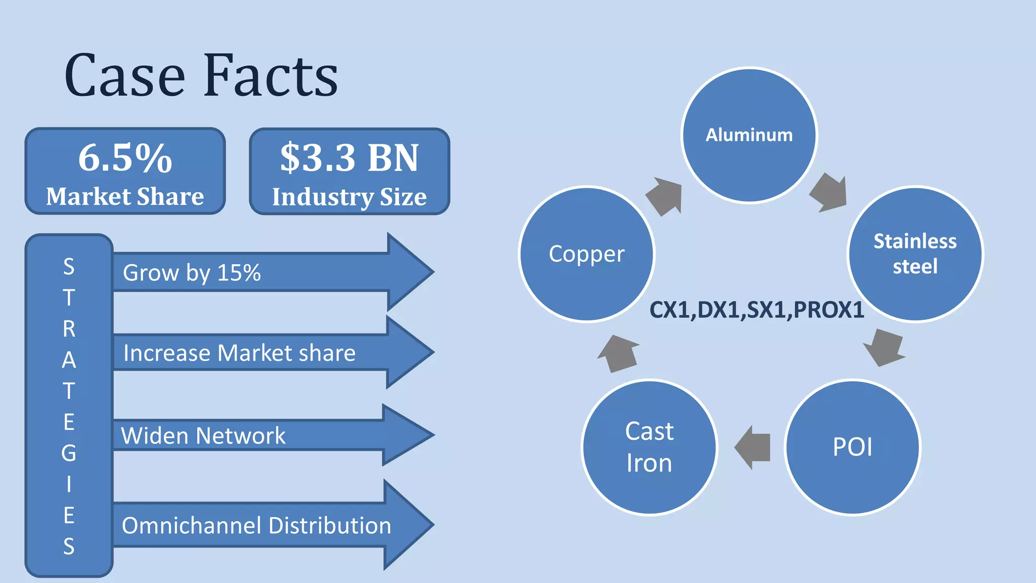 Culinarian Cookware case study analysis | PPTX