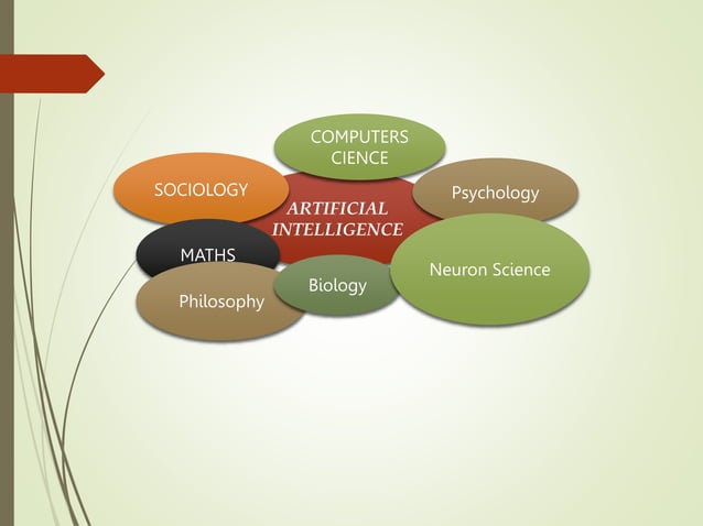 Artificial intelligence DG.pptx | Artificial Intelligence | Technology ...