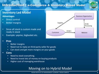 Digital Marketing Project Presentation | PPTX