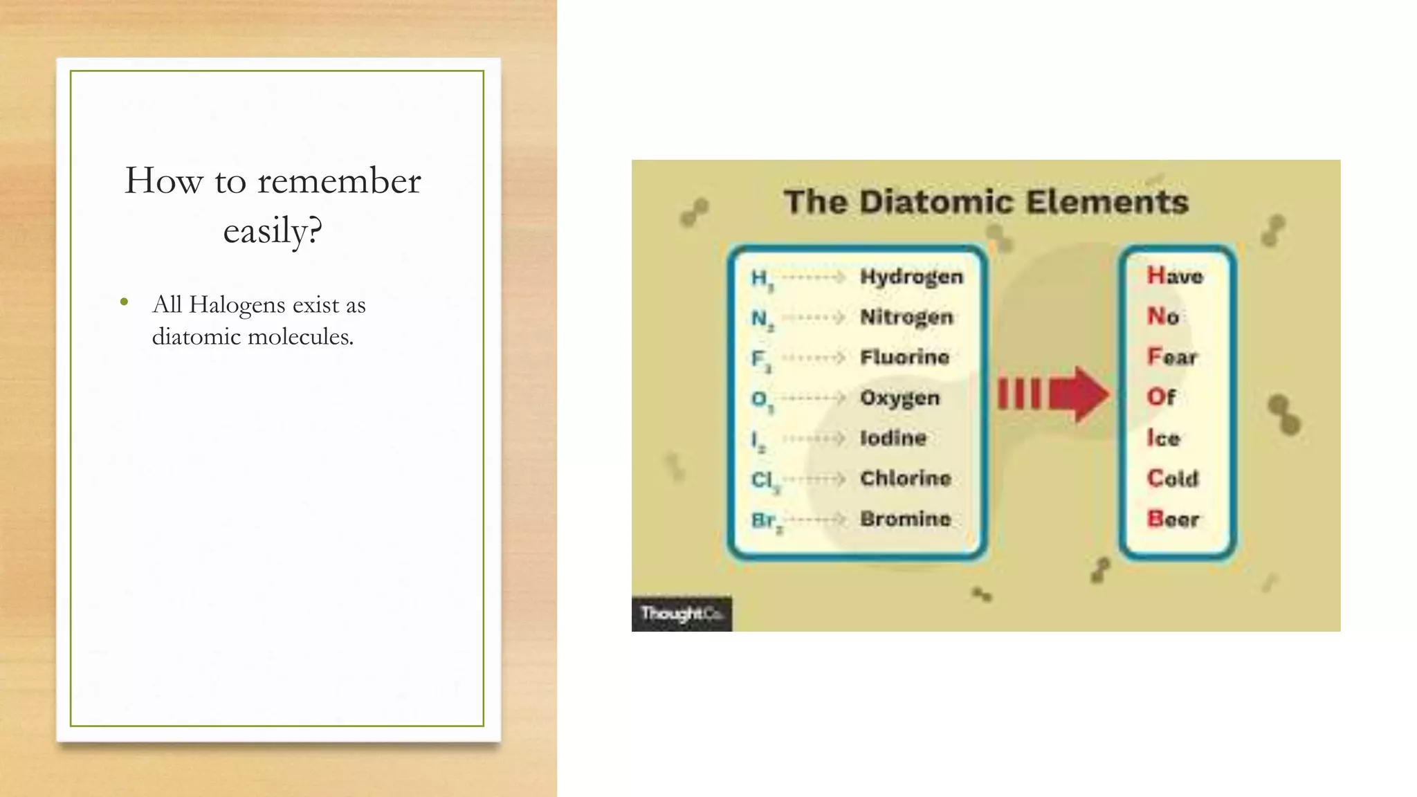 Group 7 Elements Ppt