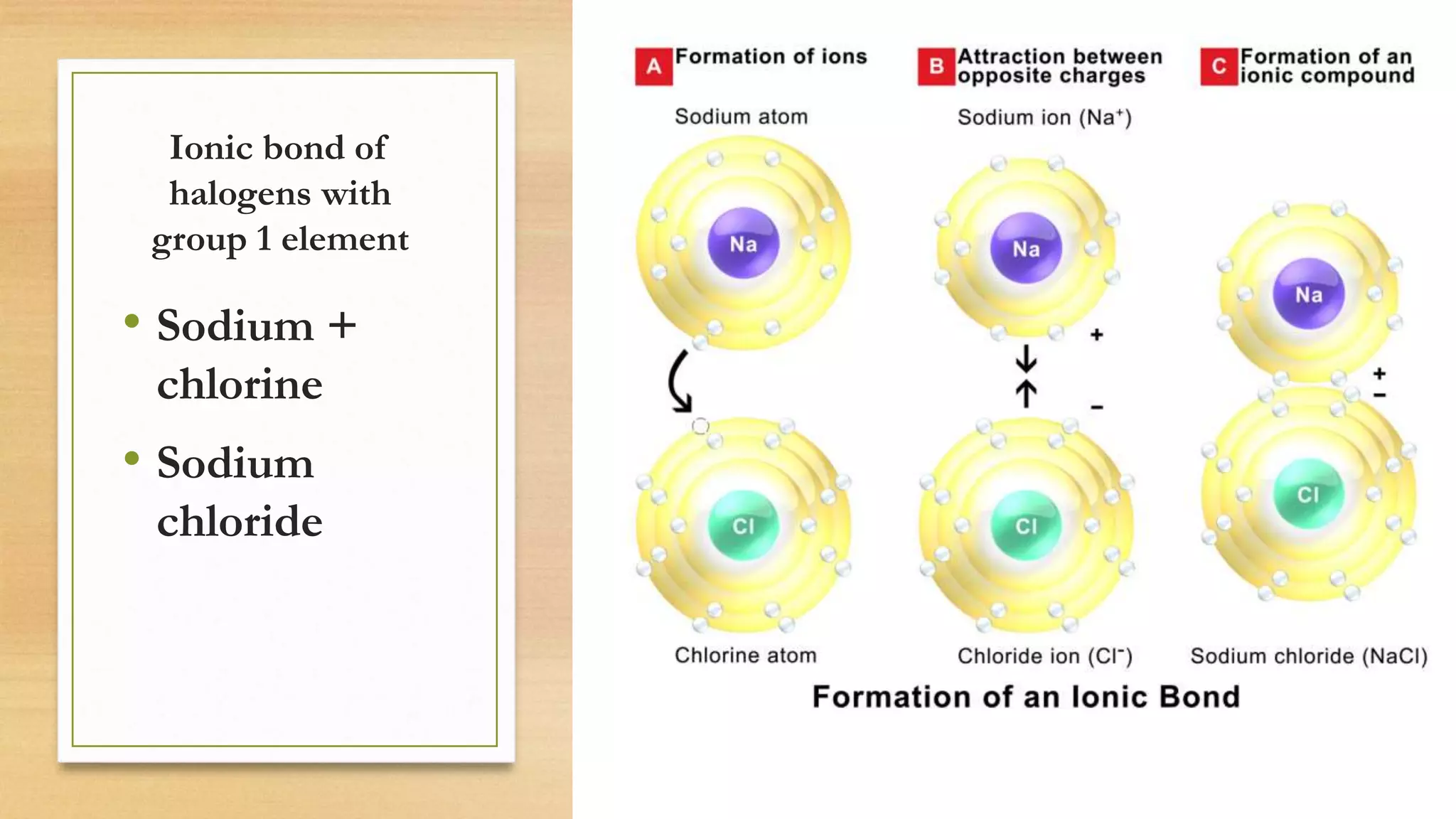 Group 7 elements | PPT