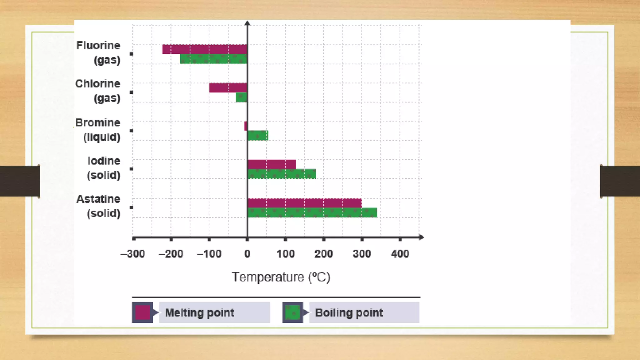 Group 7 Elements Ppt