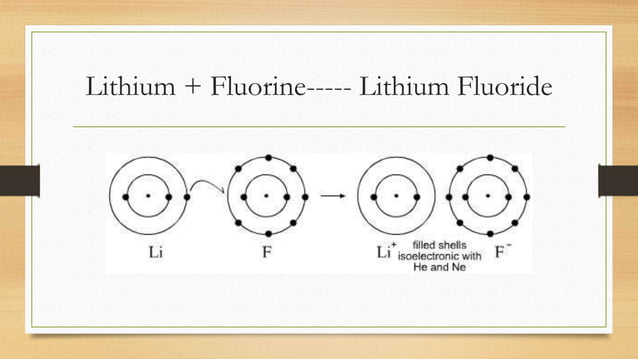 Group 7 elements | PPT