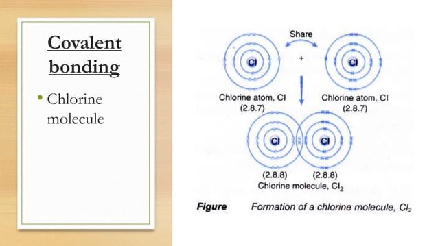 Group 7 elements | PPT