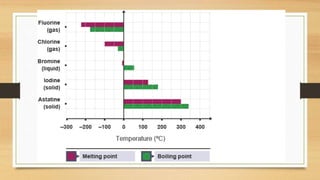 Group 7 elements | PPT