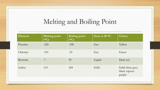 Group 7 elements | PPT