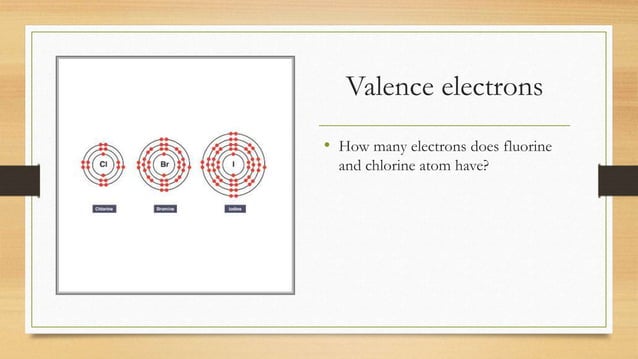 Group 7 elements | PPT