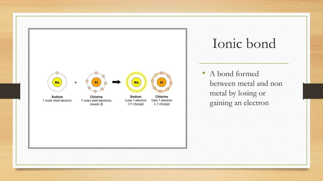 Group 7 elements | PPT