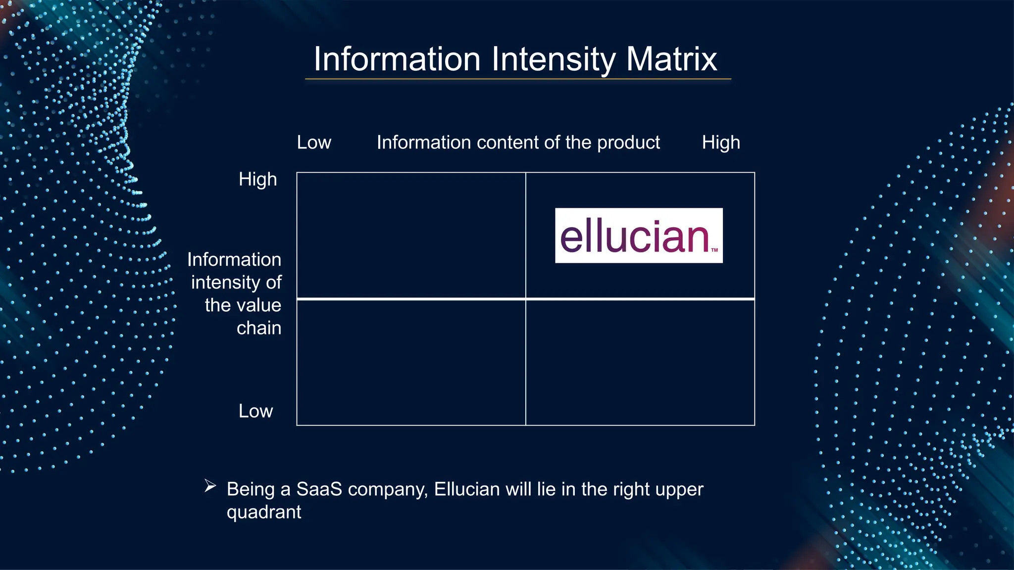 Group7_Ellucian_Final_PPT_MIS_case study | PPTX