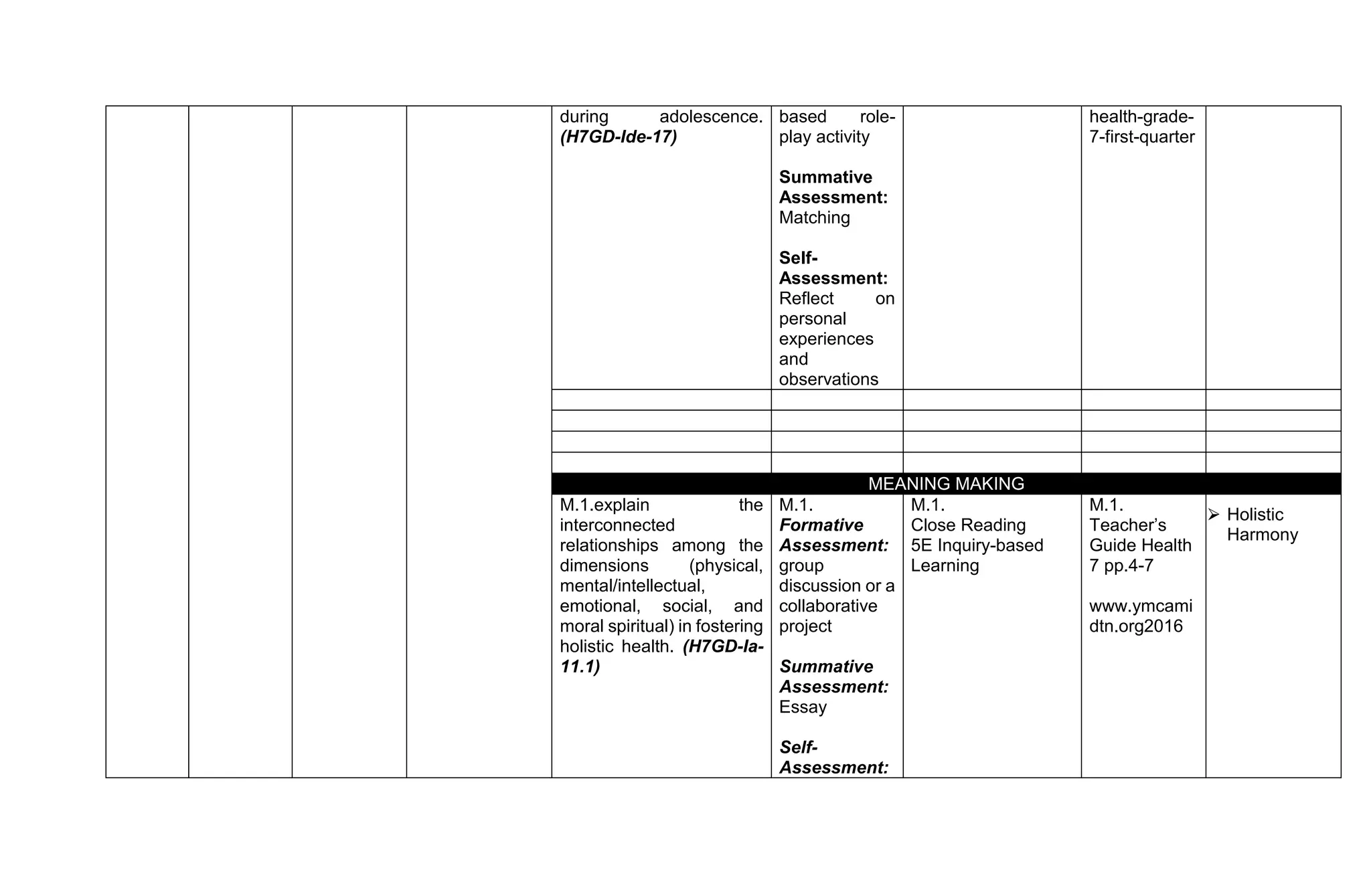 Group7F-Curriculum-Map.G7-Health-1.docxc | PPT