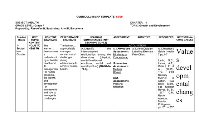 Group7F-Curriculum-Map.G7-Health-1.docxc | PPT