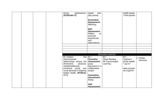 Group7F-Curriculum-Map.G7-Health-1.docxc | PPT