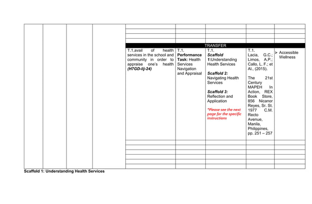 Group7F-Curriculum-Map.G7-Health-1.docxc | PPT