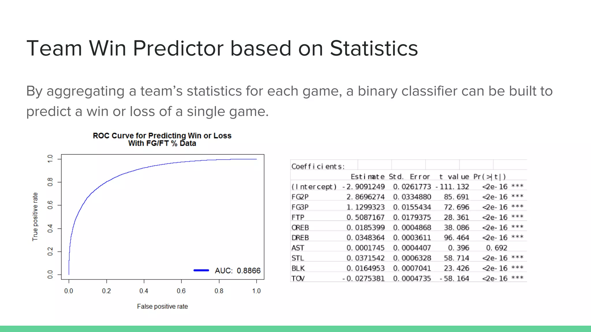 NBA Player Statistics | PPT