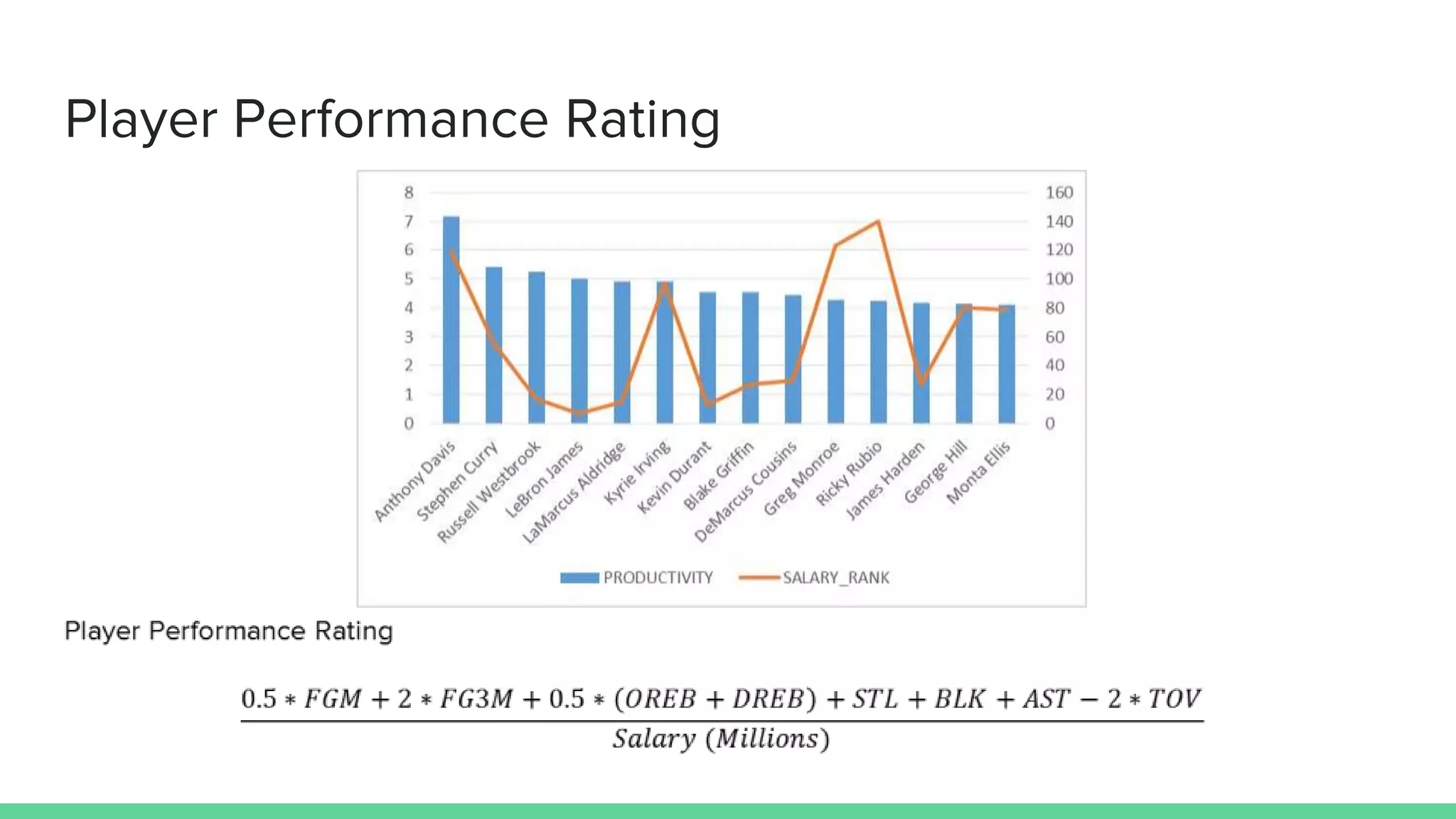 NBA Player Statistics | PPT