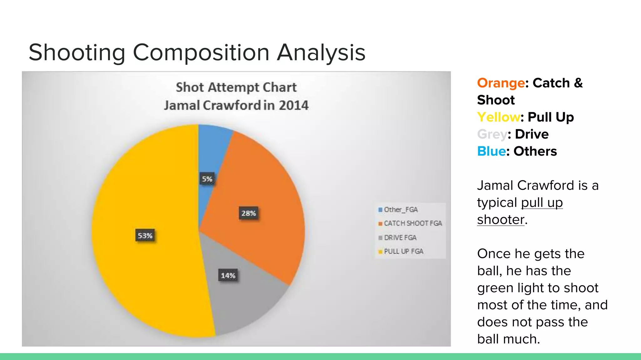 NBA Player Statistics | PPT